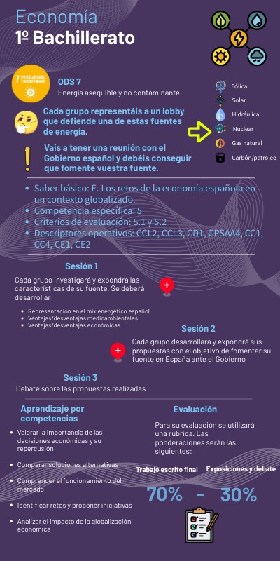 Infografia ODS 7 | Genially