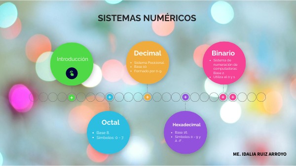 Sistemas Numéricos | Genially
