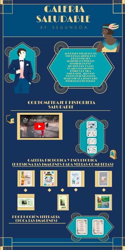 ART DECO INFO | Genially