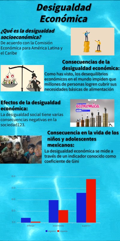 INFOGRAFÍA_DESIGUALDAD ECONÓMICA_BETANCOURT CORRAL ANGEL | Genially