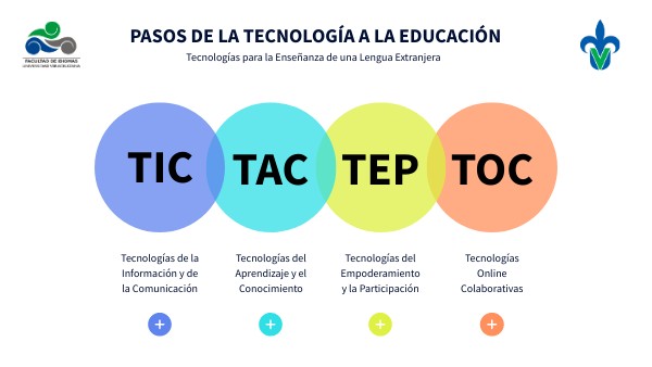 TIC, TAC, TEP, TOC | Genially