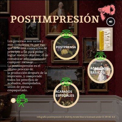 Irisgarritasuna Infografía postimpresión | Genially