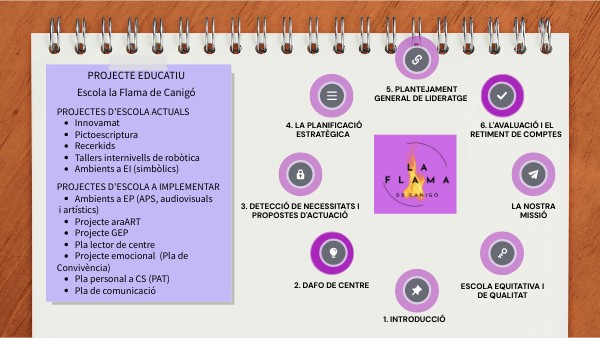 PdD _treball final | Genially