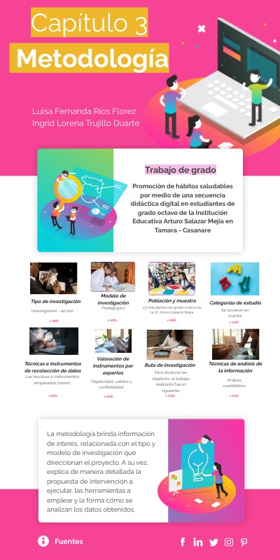 CAP # 3 METODOLOGÍA | Genially