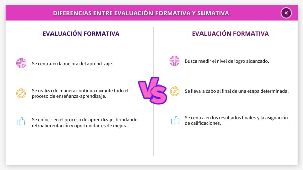1.2.1 Diferencias entre evaluación formativa y sumativa | Genially
