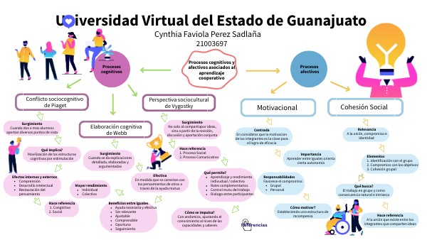 Reto 3 Aprendizaje cooperativo | Genially