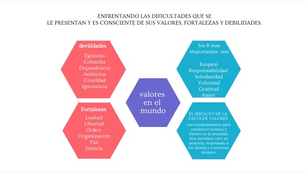 Mapa Mental Panal | Genially