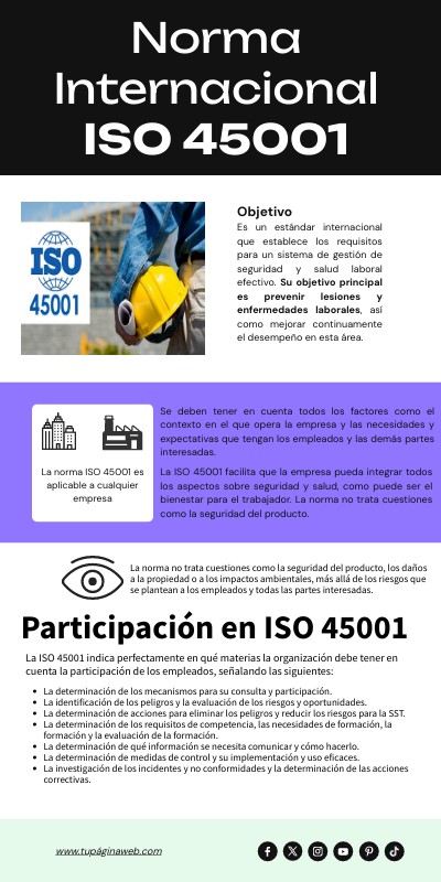 Infografía NOM ISO 45001 | Genially