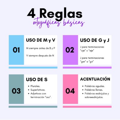 4 Reglas Ortográficas Básicas