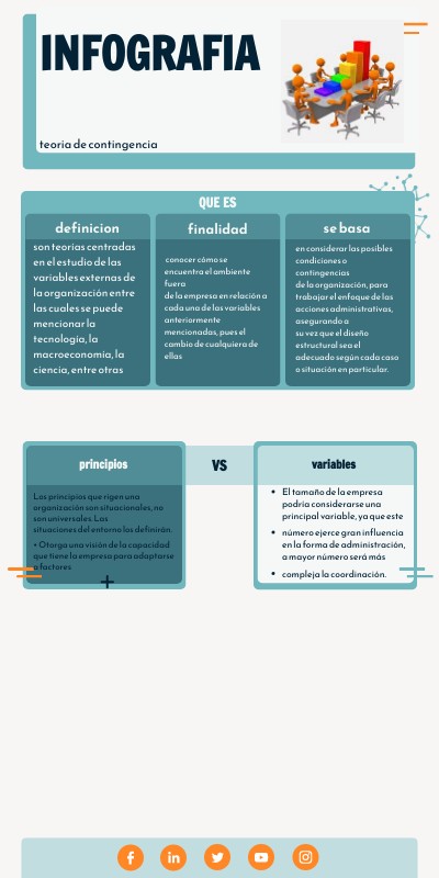Infografia Einstein | Genially