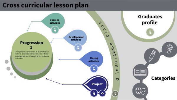 Crosscurricular lesson Plan