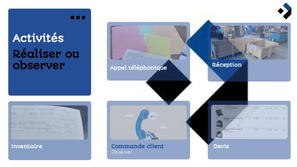 Activités PFMP | Genially