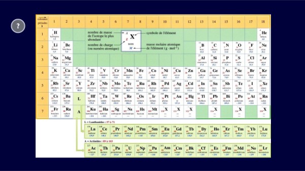 tableau periodique | Genially
