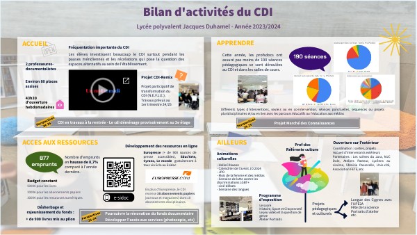 Bilan CDI Duhamel 2023/24 | Genially