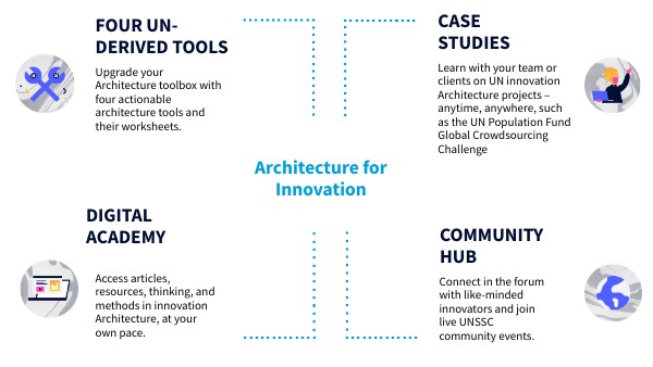 Copia - ARCHITECTURE - BASIC PRESENTATION