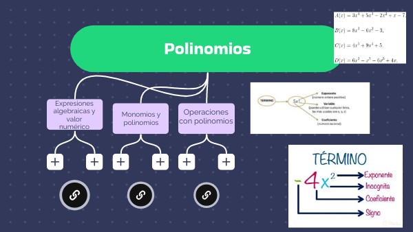Mapa Mental esquema Vertical | Genially