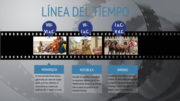 Línea del tiempo | Genially