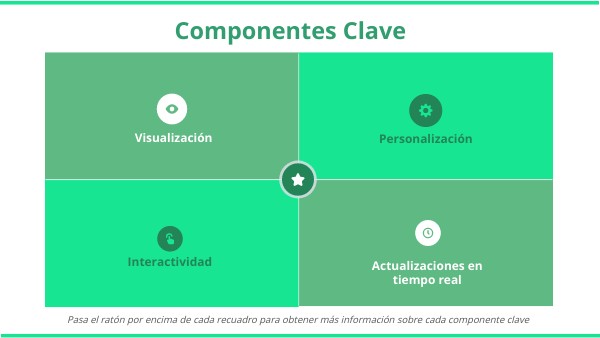 HR15ES_2.2. Componentes clave | Genially