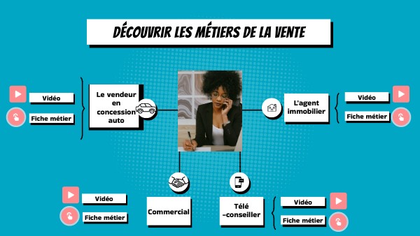 Découverte Métiers de la vente | Genially