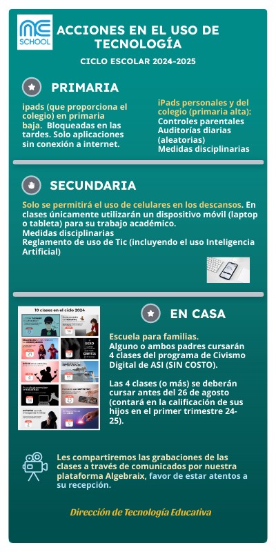 Infografía uso de tecnología nc