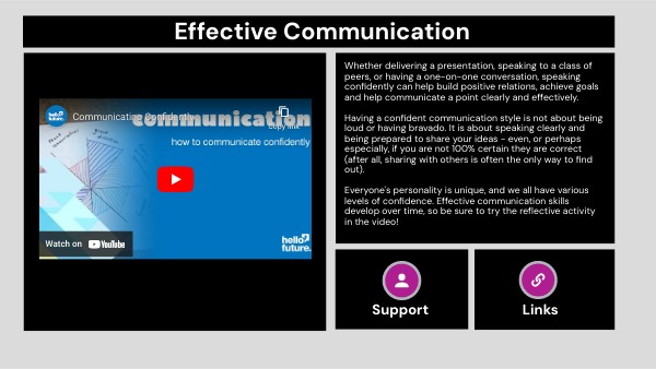 Effective Communication | Genially