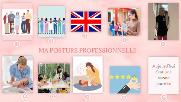Posture professionnelle YVERNEAUX | Genially