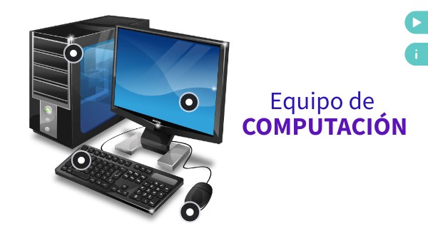 Poster interactivo de un Equipo de computación | Genially