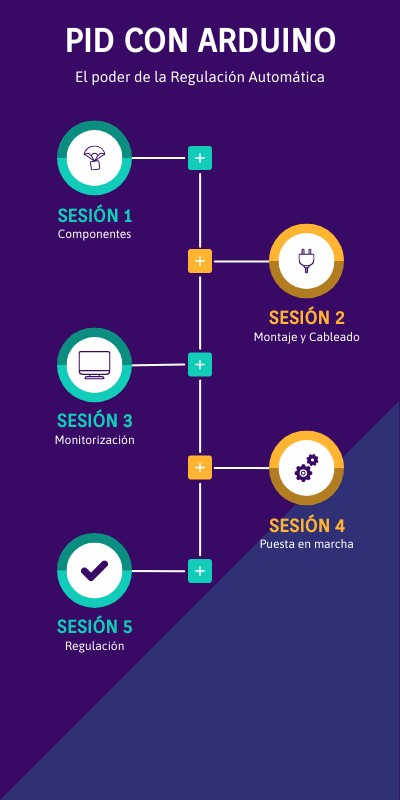 PROYECTO PID ARDUINO | Genially