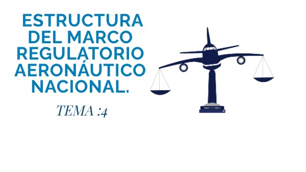 Estructura del marco regulatorio Aeronáutico nacional | Genially