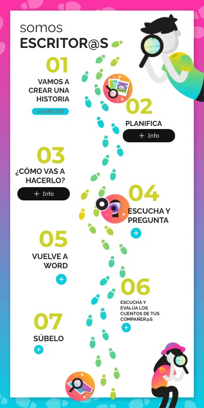 Mejora resolución de problemas | Genially