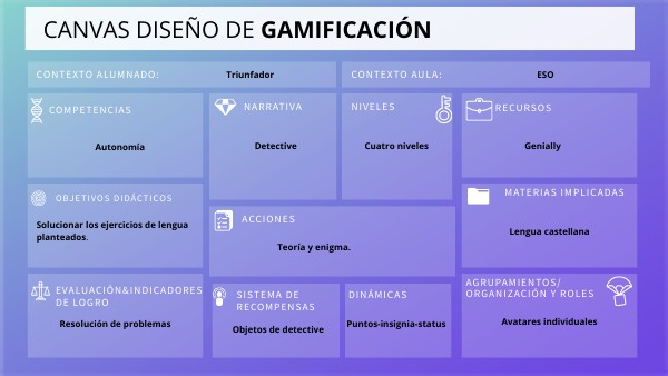 CANVAS GAMIFICACIÓN