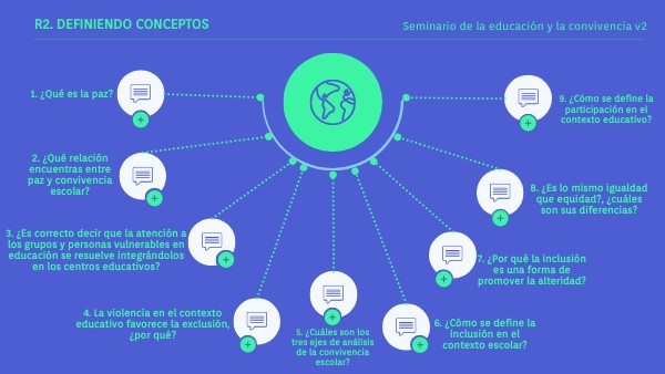 Reto 2 Definiendo conceptos | Genially
