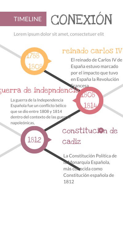 linea del tiempo | Genially