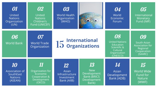 15 International Organizations | Genially