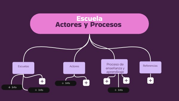 R2. Escuela, actores y procesos | Genially