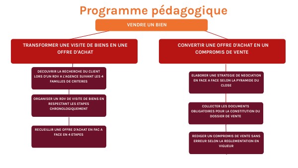 PROGRAMME PEDAGOGIQUE
