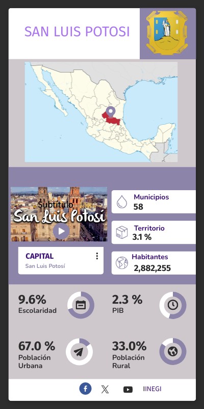 Infografía SLP, Méx