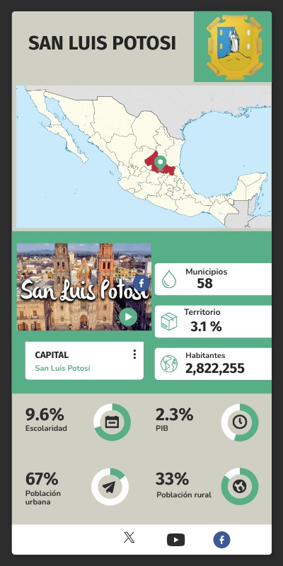 Infografía SLP
