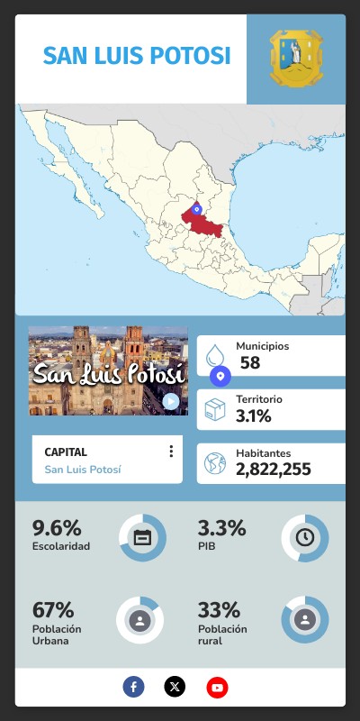 Infografía Académica_SLP_REDH | Genially