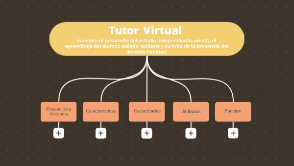Tutor virtual (Generalidades) | Genially