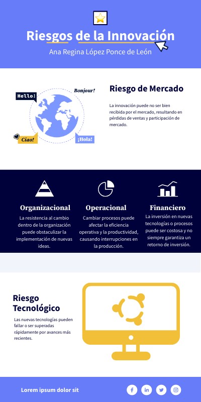 Riesgos de la innovación