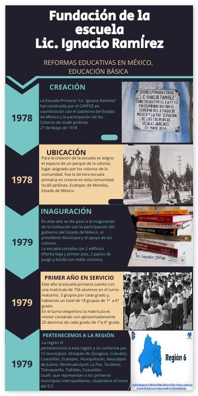 Linea del tiempo de la escuela Lic. Ignacio Ramírez | Genially