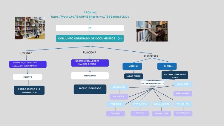 Mapa Conceptual Cajas
