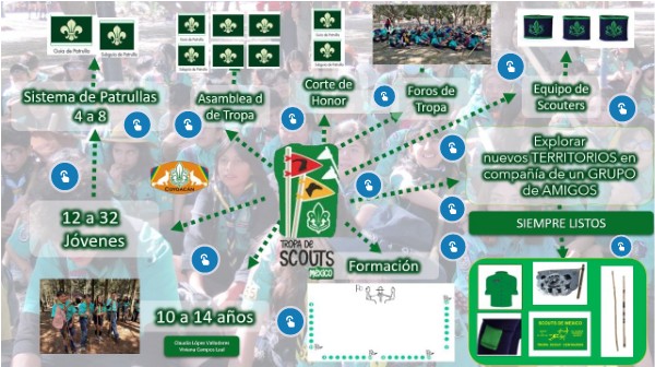 TROPA SCOUT. Formación Coyoacán | Genially