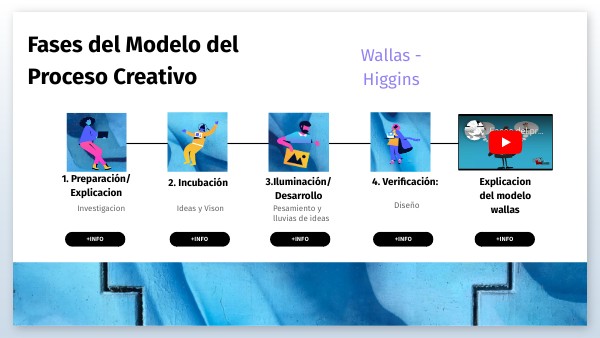 TWITTER HORIZONTAL PROCESS