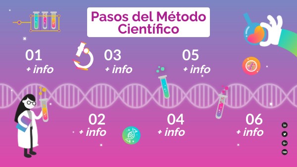 Fís7° Método científico.