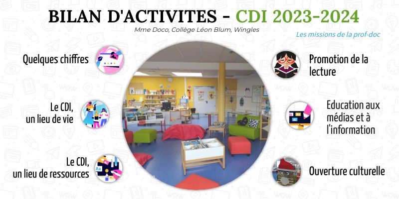 Bilan d'activités CDI 2023-2024