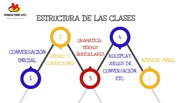 estructura