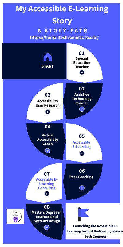 My Story as an Accessible E-Learning Consultant