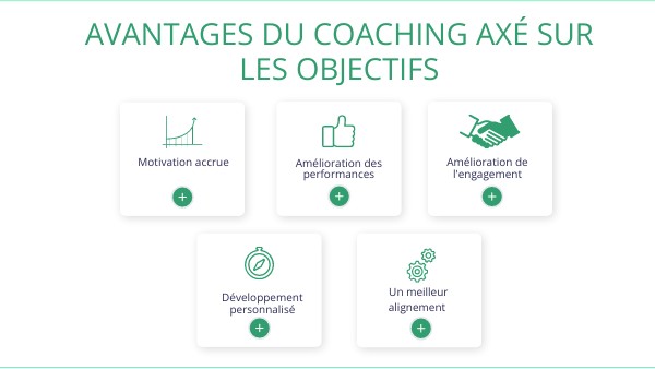 HR16FR_2.2. Benefits of Goal-Oriented Coaching